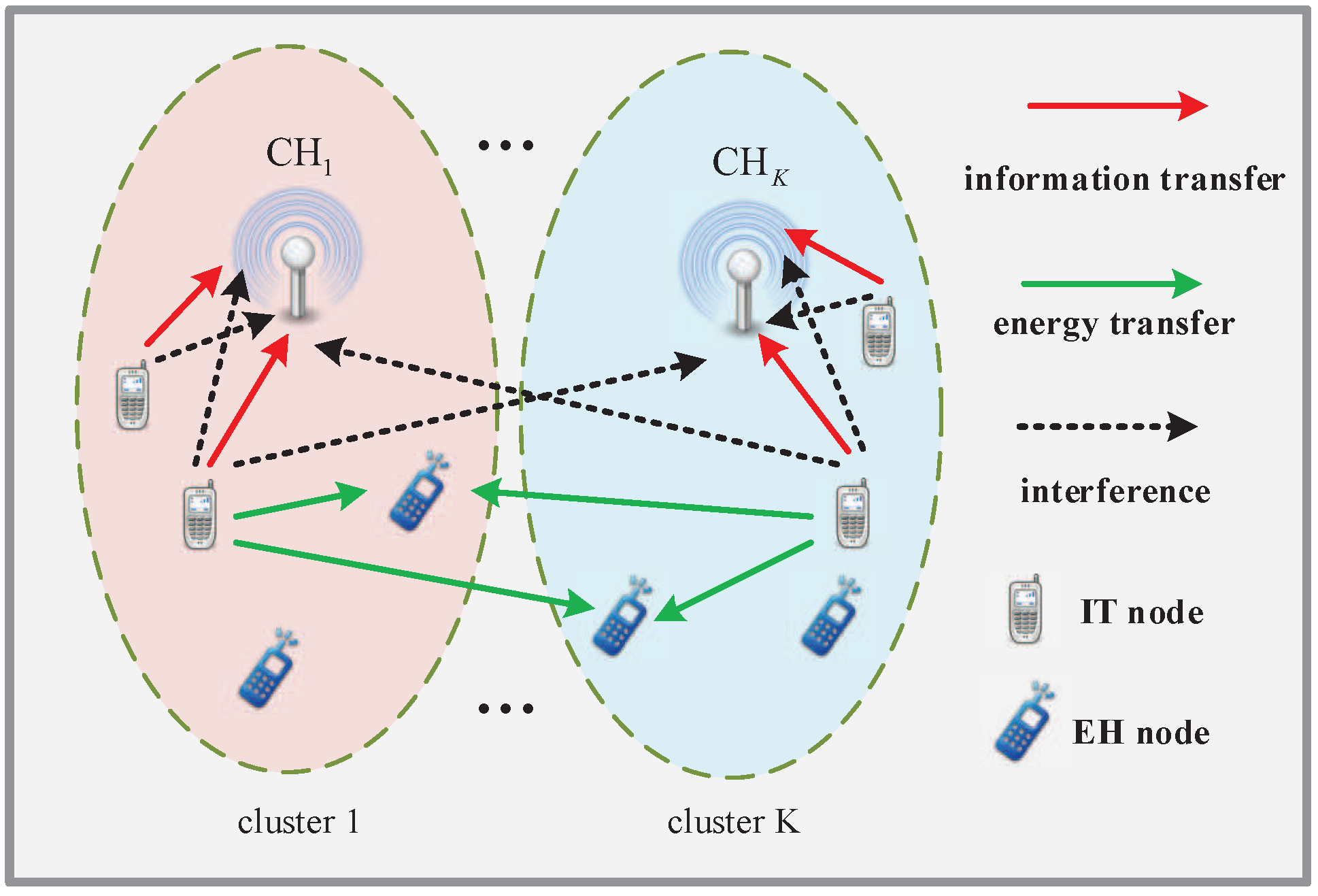 Information | Free Full-Text | Interference Alignment Inspired Opportunistic Communications in ...
