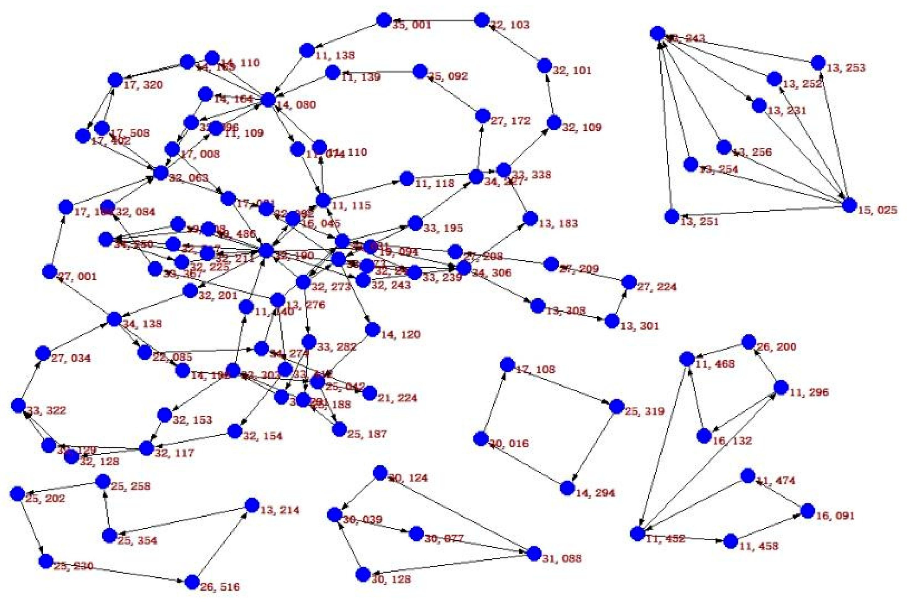 DebtG: A Graph Model for Debt Relationship