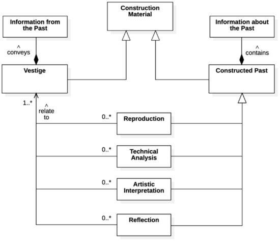 Information | Free Full-Text | Discerning Meaning and Producing ...