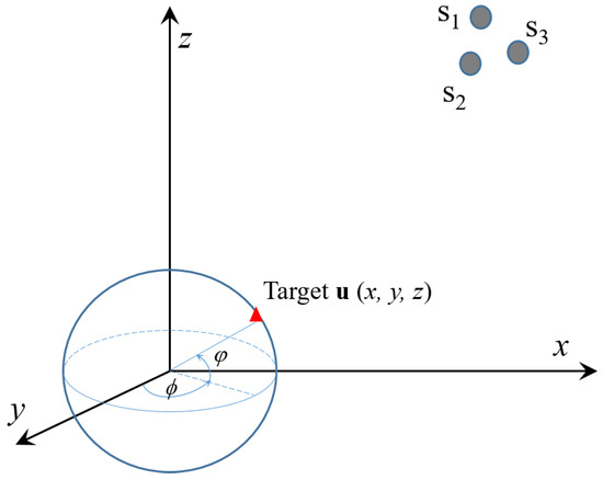 A Novel Joint TDOA/FDOA Passive Localization Scheme Using Interval Intersection Algorithm