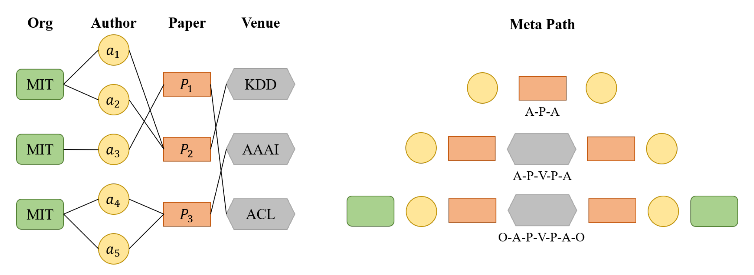 Dual-Channel Heterogeneous Graph Network for Author Name Disambiguation