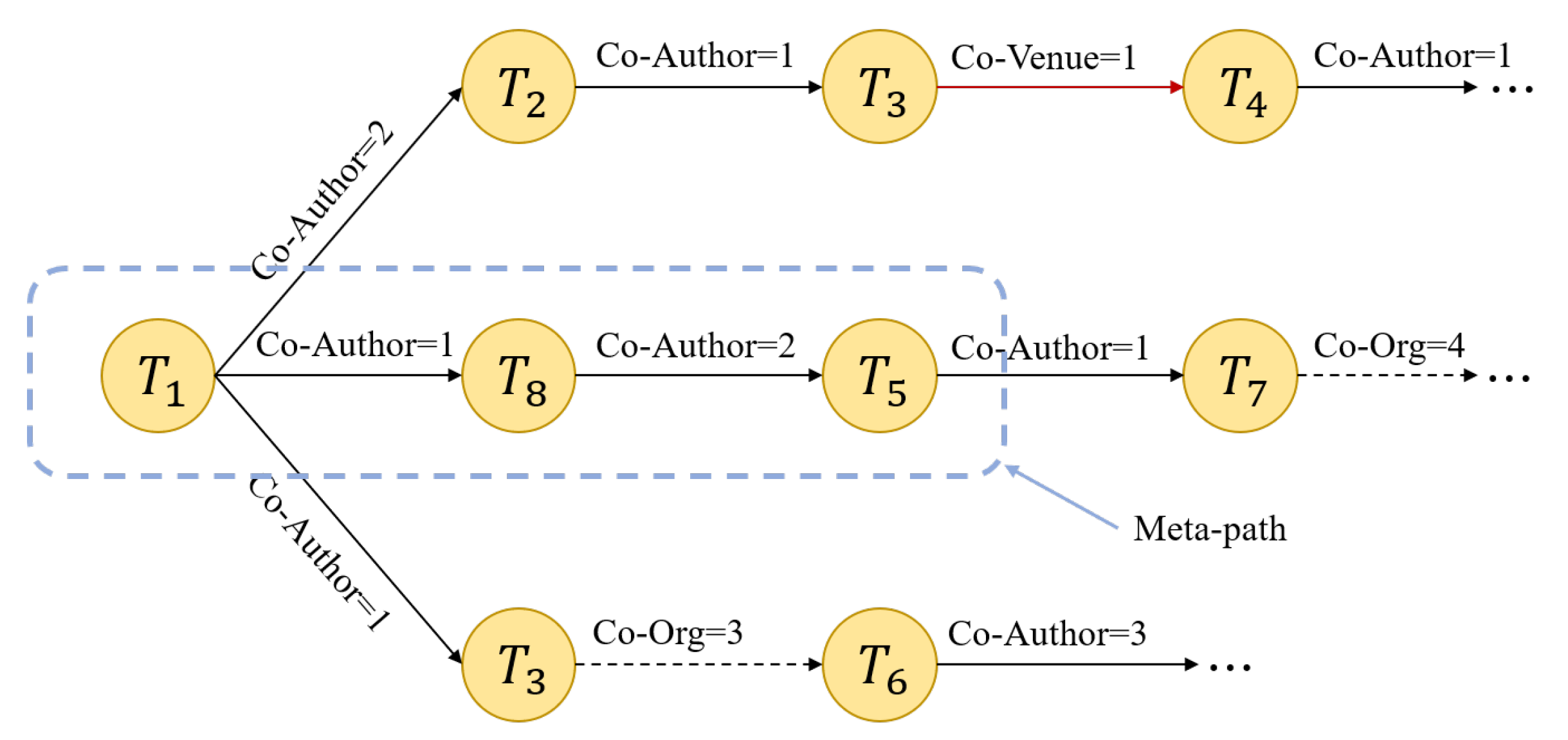 Dual-Channel Heterogeneous Graph Network for Author Name Disambiguation