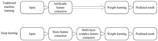 Predicting Stock Movements: Using Multiresolution Wavelet Reconstruction and Deep Learning in ...