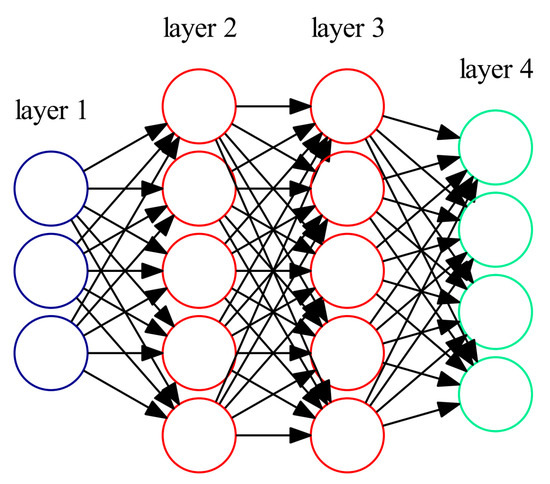 Predicting Stock Movements: Using Multiresolution Wavelet Reconstruction and Deep Learning in ...