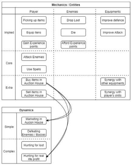Redefining the MDA Framework—The Pursuit of a Game Design Ontology