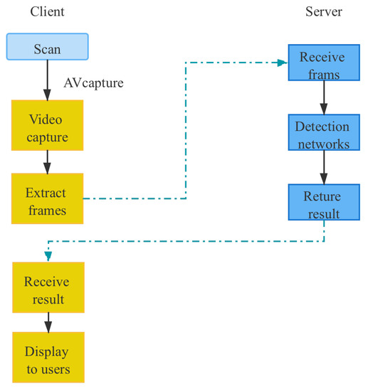 Pear Defect Detection Method Based on ResNet and DCGAN