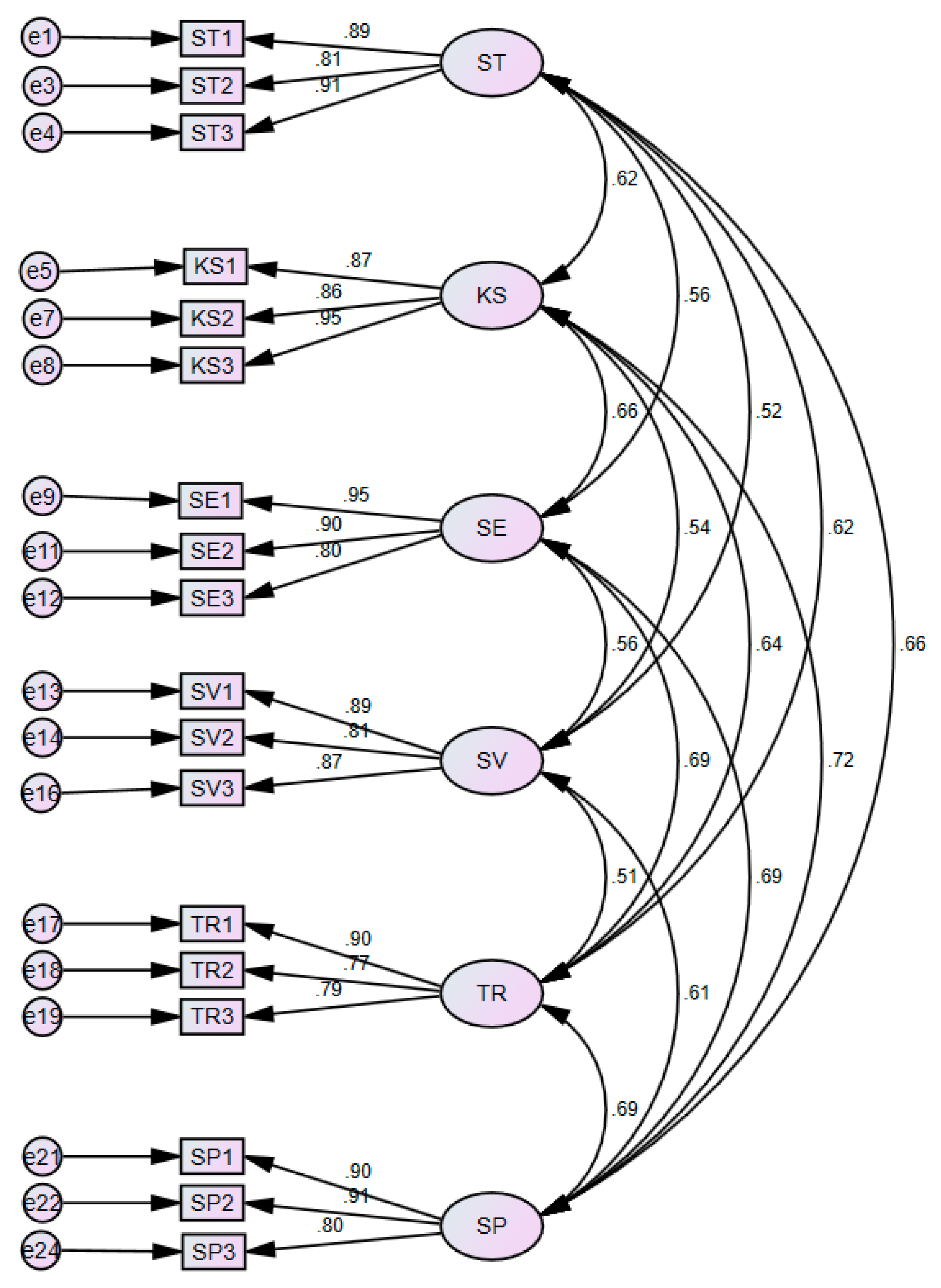 Information | Free Full-Text | The Impact of Organizational Practices ...