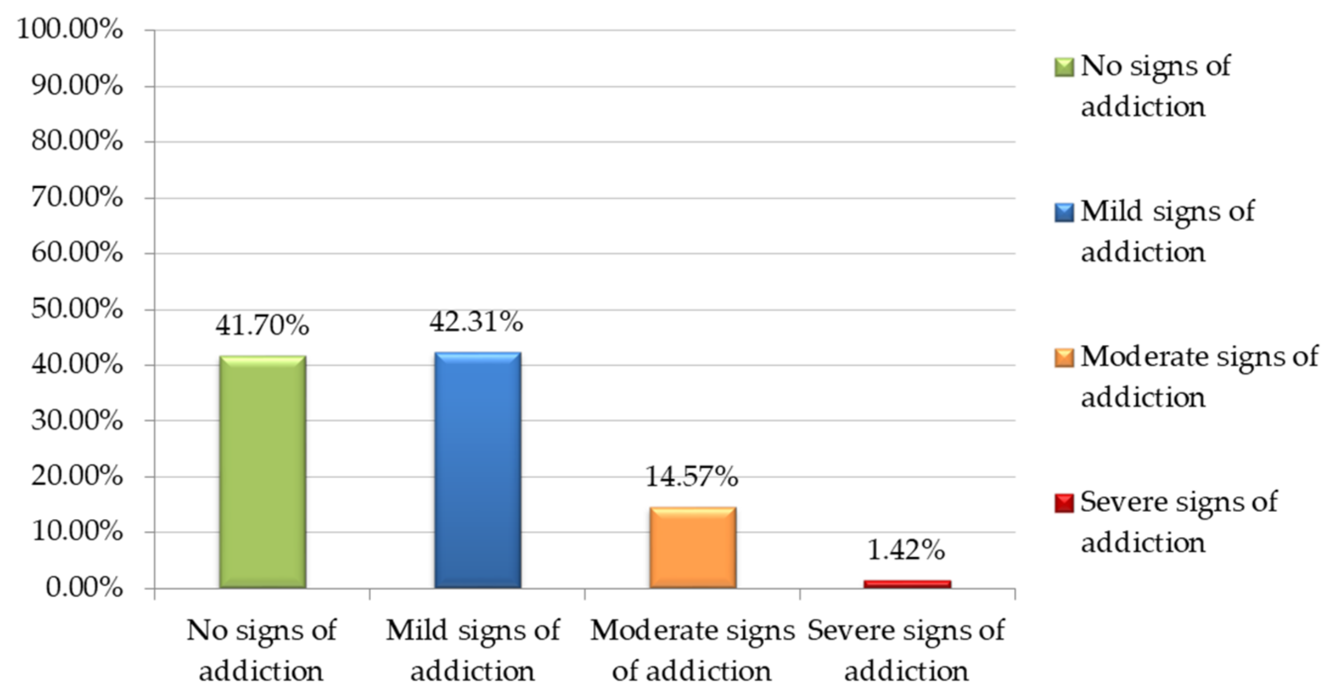 Online Interactions and Problematic Internet Use of Croatian Students ...