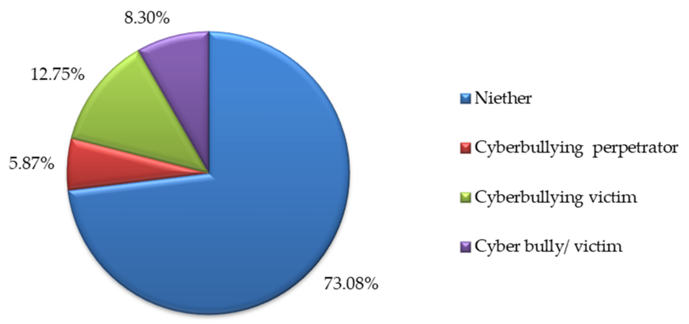 Online Interactions and Problematic Internet Use of Croatian Students ...