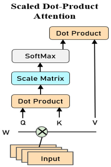 Information | Free Full-Text | Financial Volatility Forecasting: A ...