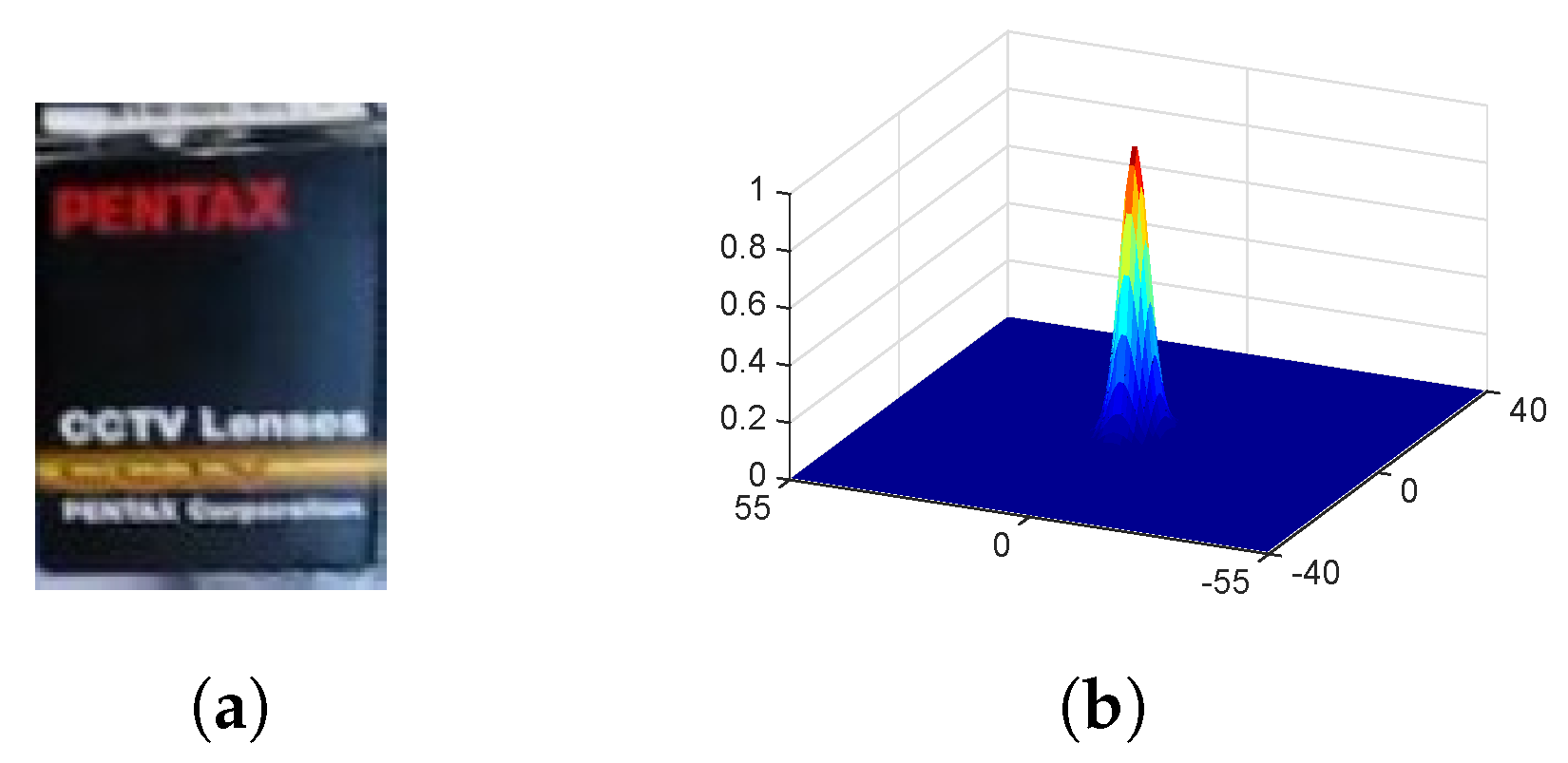 Robust And Precise Matching Algorithm Combining Absent Color Indexing And Correlation Filter