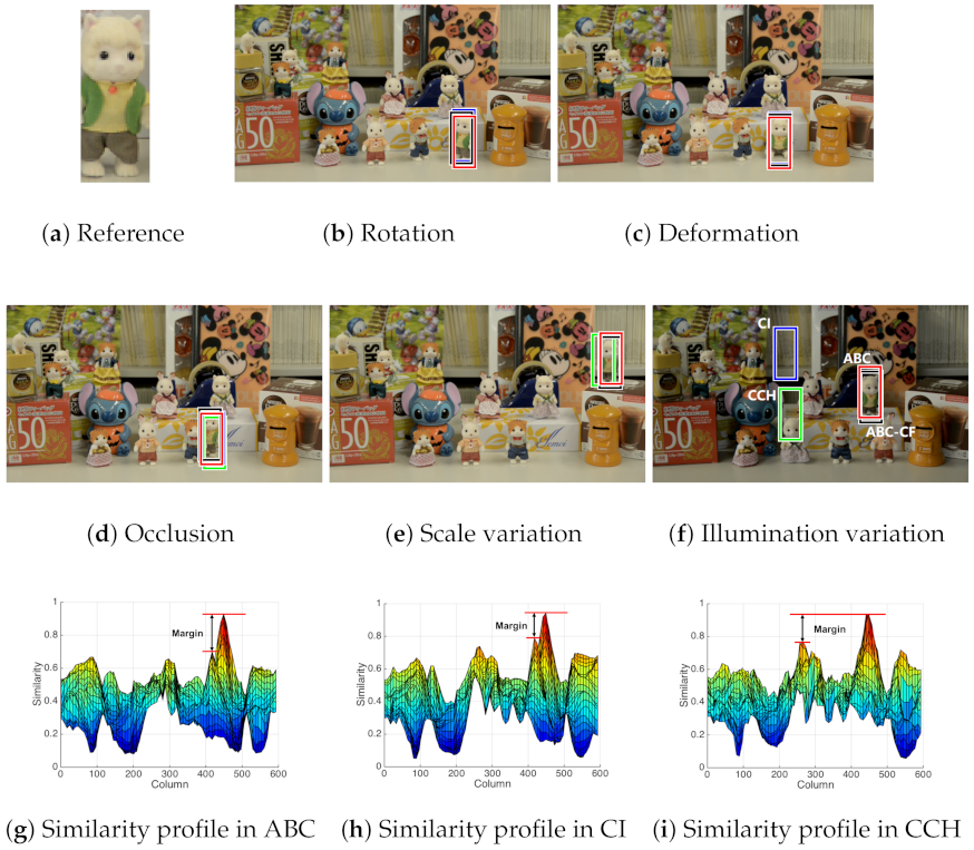 Robust And Precise Matching Algorithm Combining Absent Color Indexing And Correlation Filter