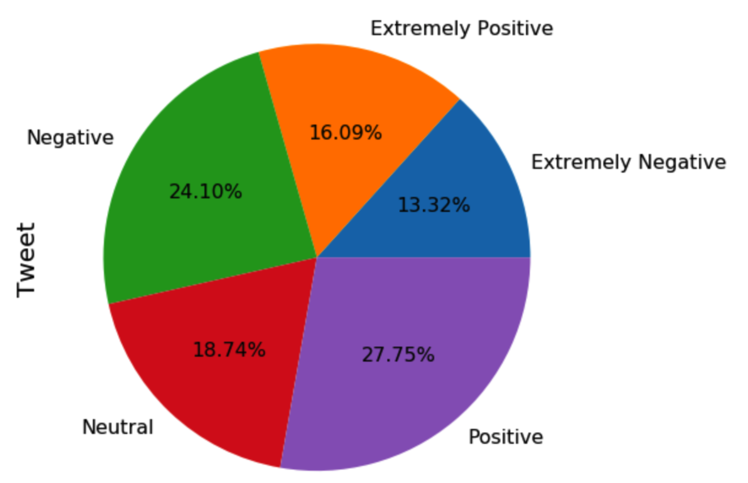 Information | Free Full-Text | Exploring the Impact of COVID-19 on ...