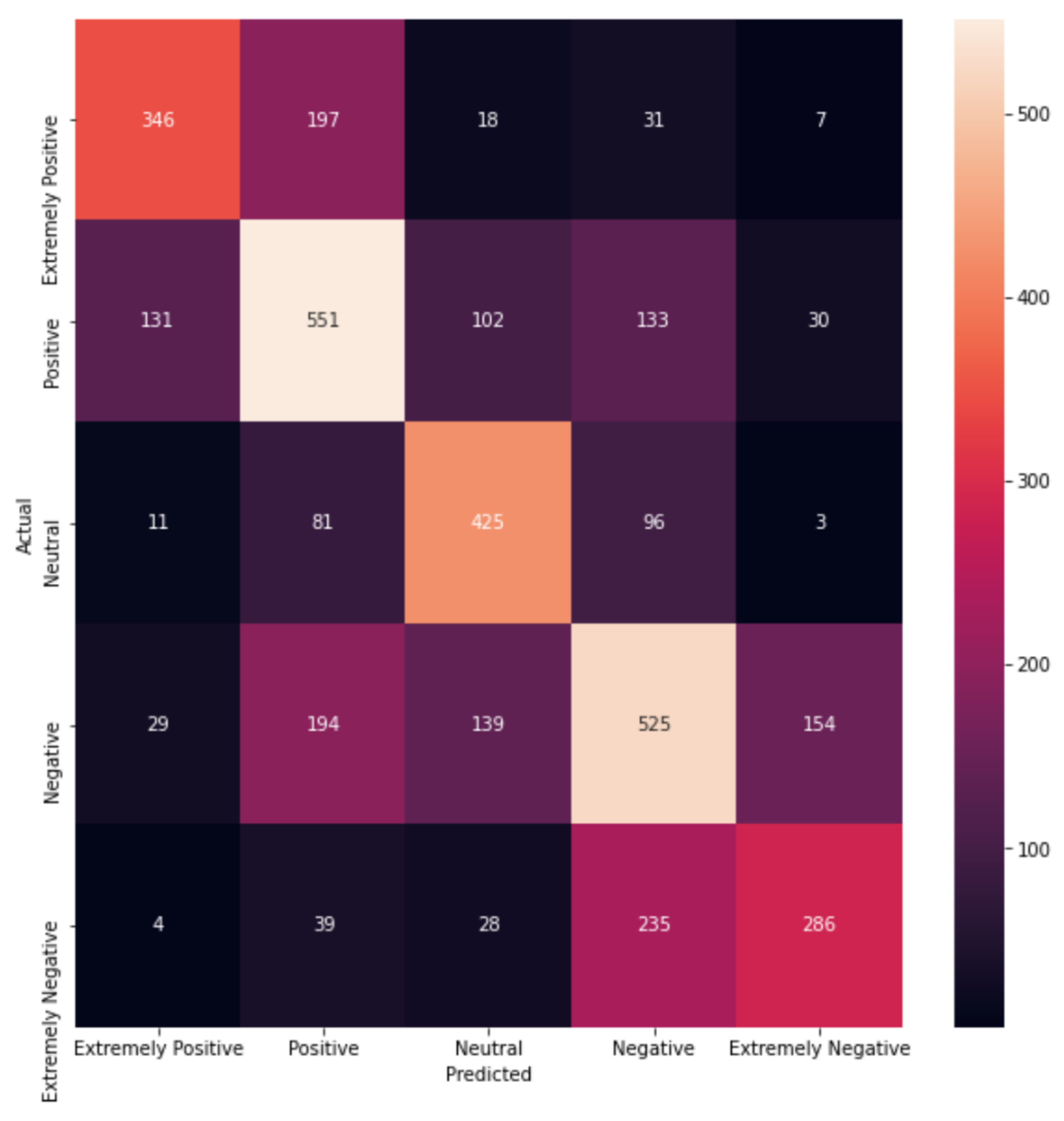 Information | Free Full-Text | Exploring the Impact of COVID-19 on ...