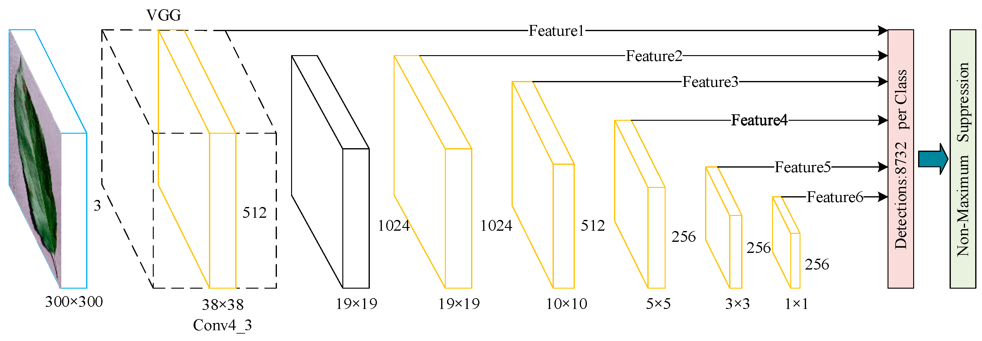 DBA_SSD: A Novel End-to-End Object Detection Algorithm Applied to Plant ...