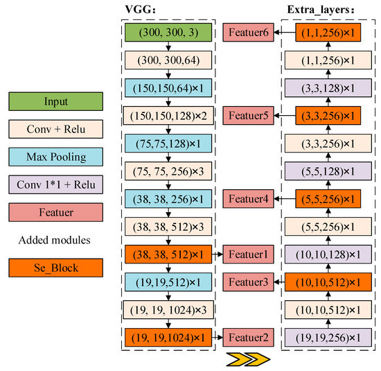 DBA_SSD: A Novel End-to-End Object Detection Algorithm Applied to Plant ...