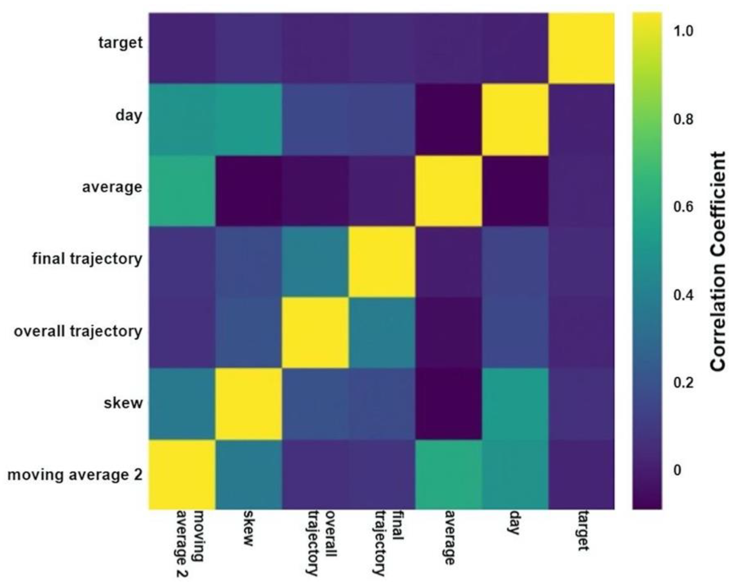 Predicting Student Dropout in Self-Paced MOOC Course Using Random Forest Model