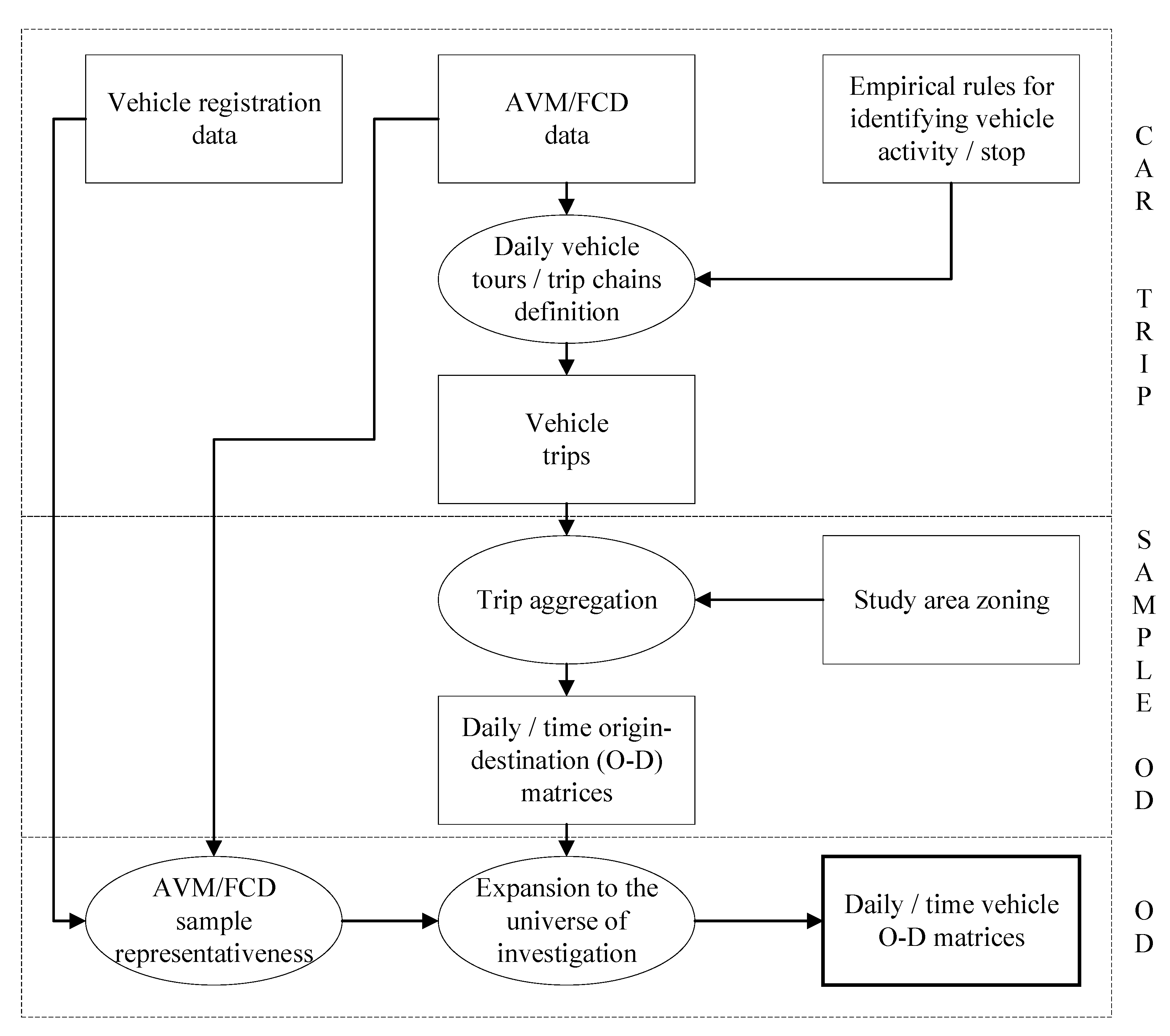Information | Free Full-Text | Private Car O-D Flow Estimation Based on ...
