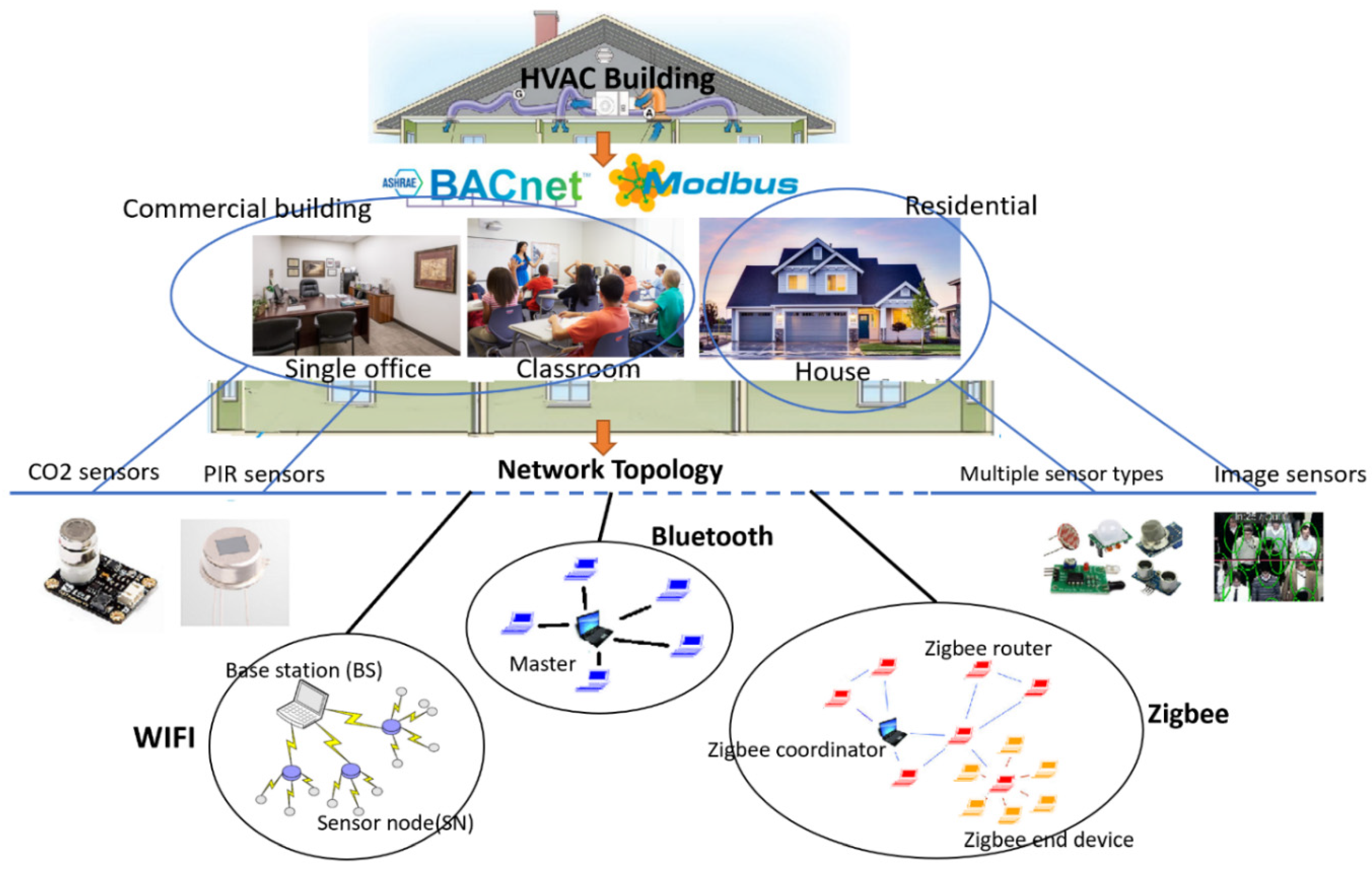 Unsigned Int C Clipart