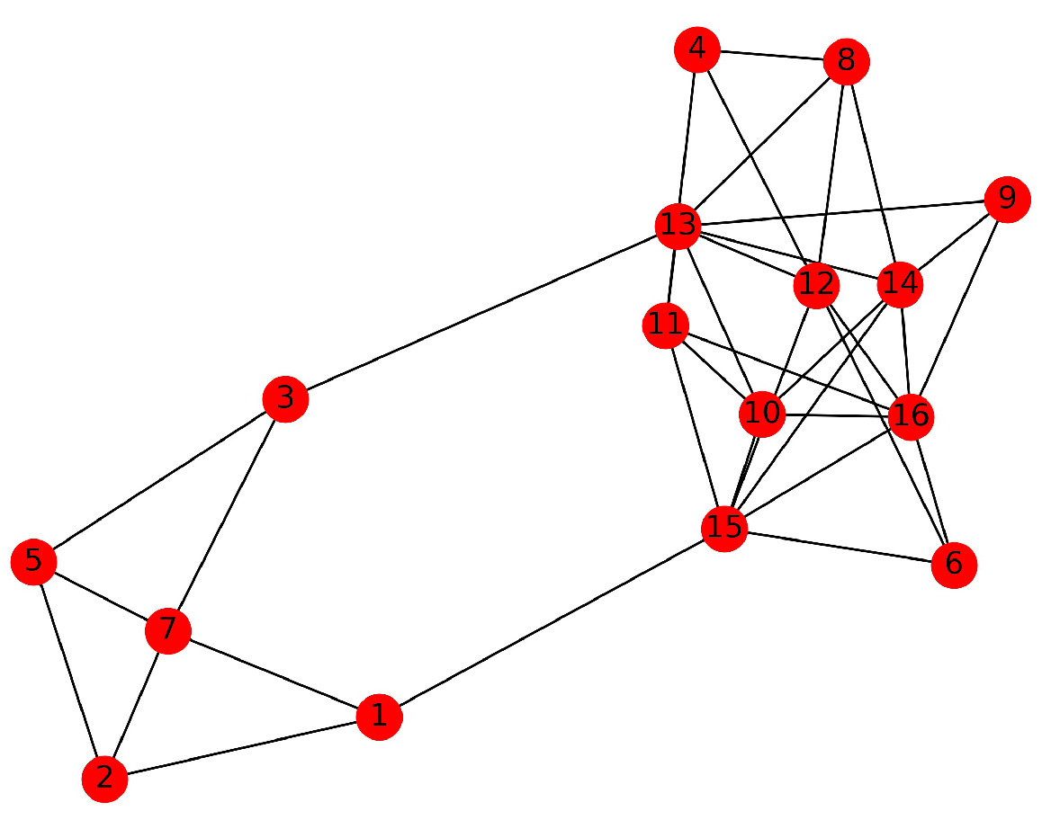Information | Free Full-Text | Finding Central Vertices and Community ...