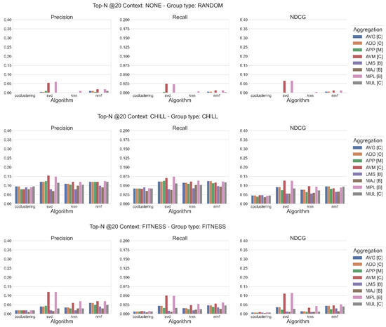 Context-Aware Music Recommender Systems for Groups: A Comparative Study