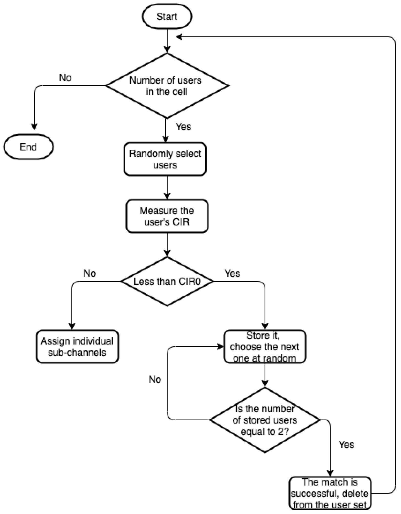 Analysis of Power Allocation for NOMA-Based D2D Communications Using GADIA