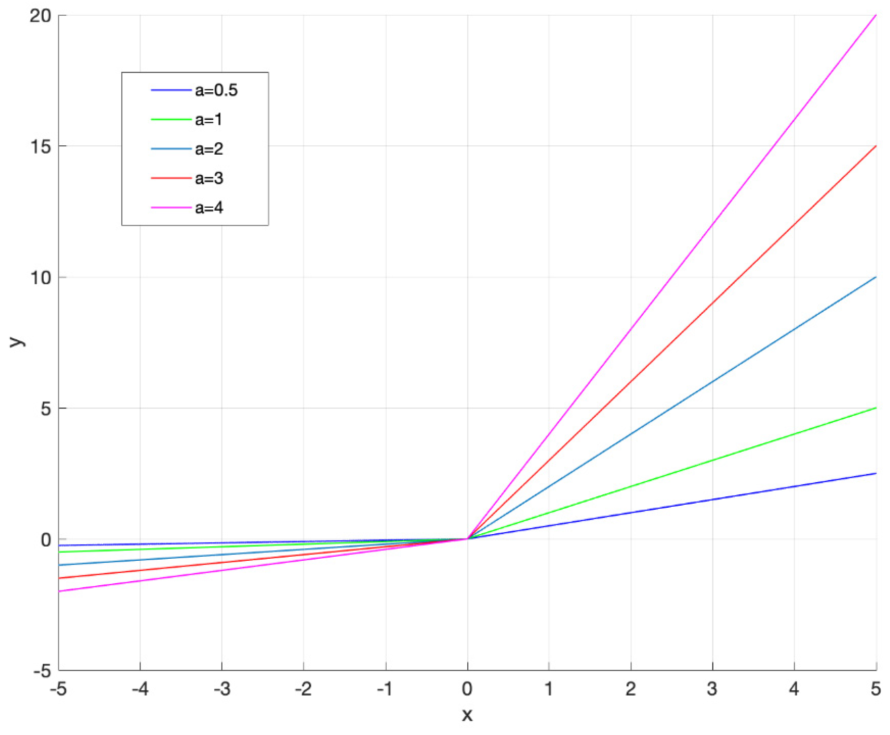 Information | Free Full-Text | Learnable Leaky ReLU (LeLeLU): An ...