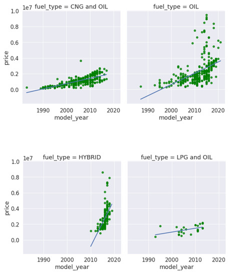 Information | Free Full-Text | Application of Machine Learning ...