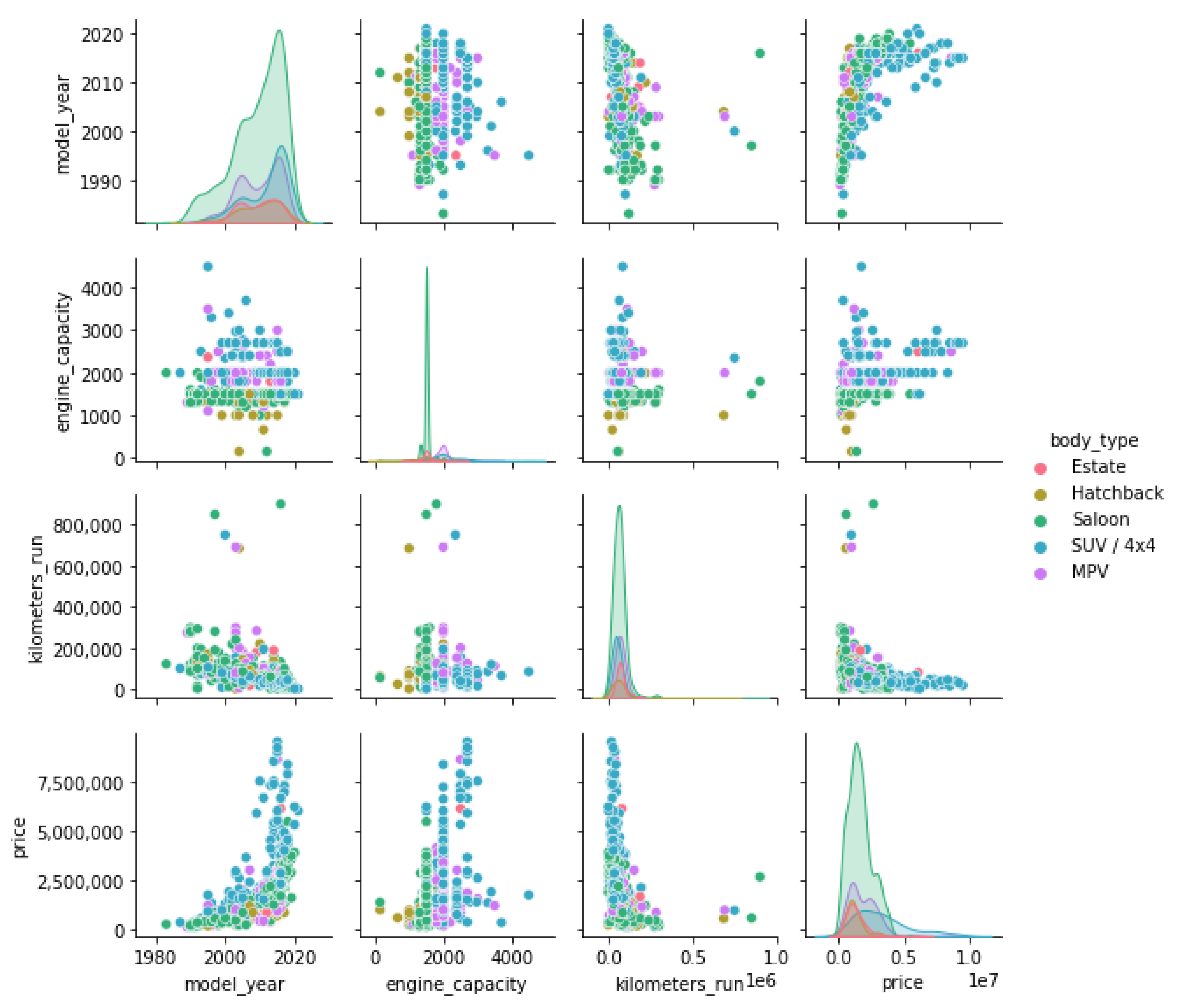 Information | Free Full-Text | Application of Machine Learning ...