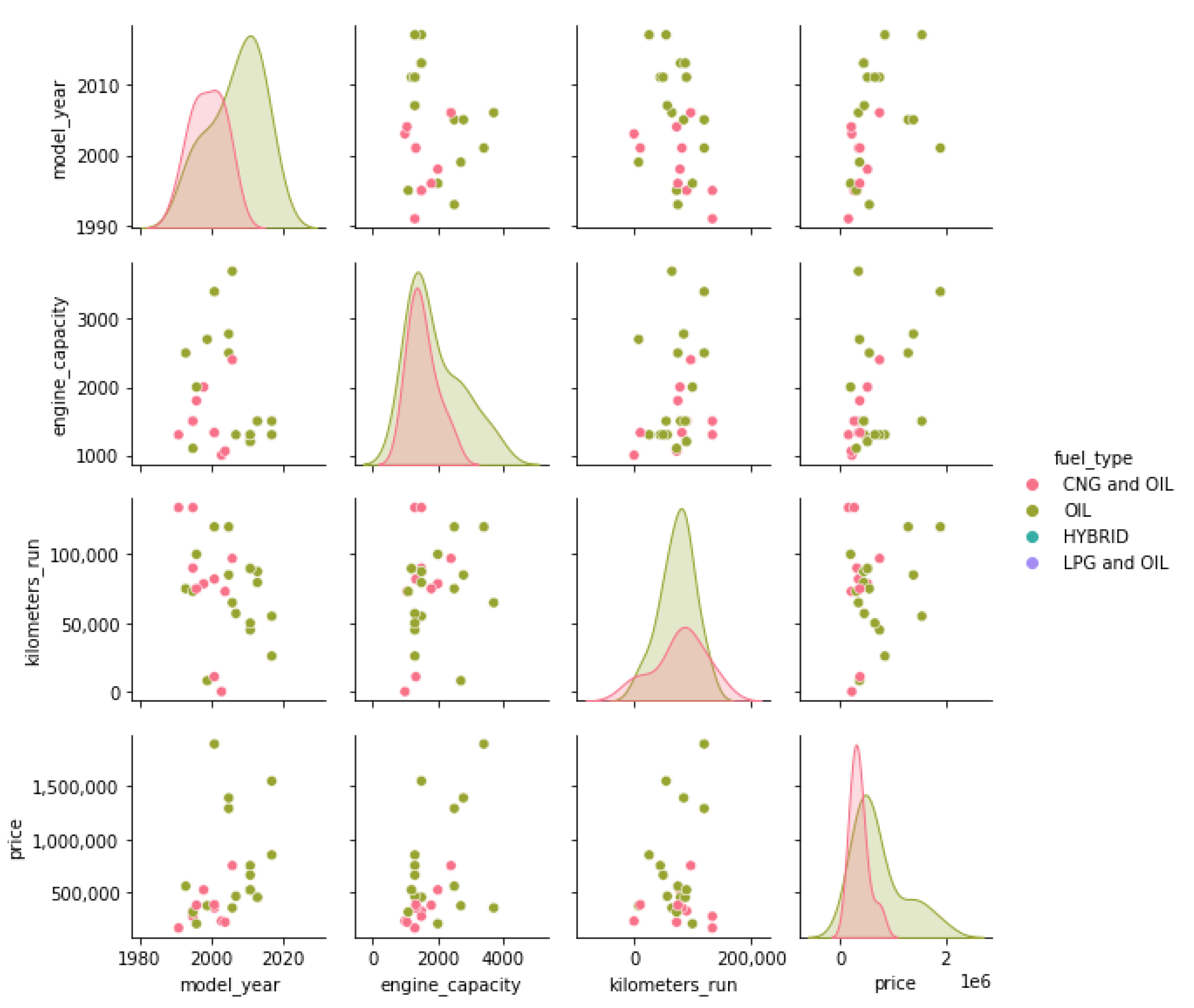 Information | Free Full-Text | Application of Machine Learning ...