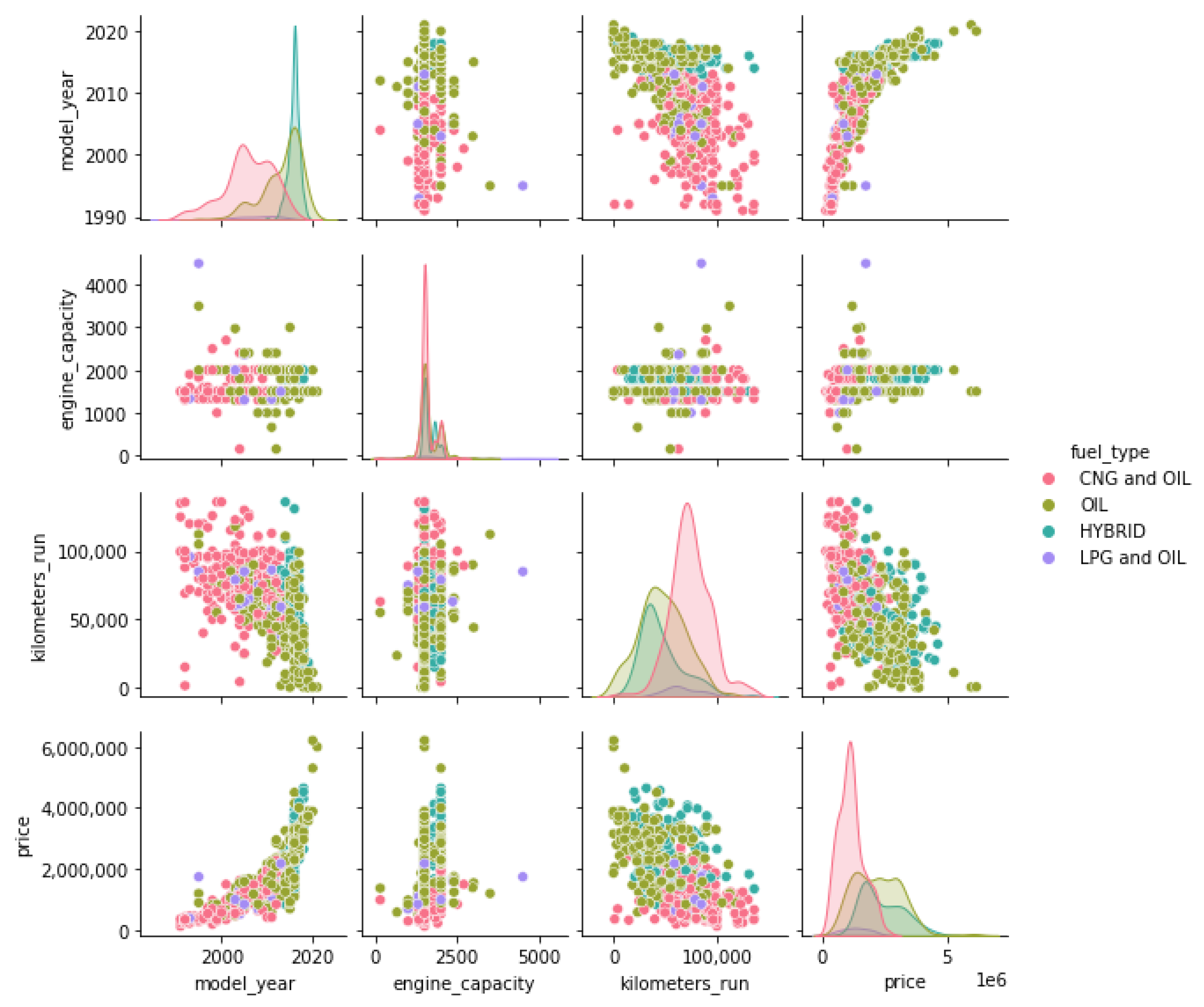 Information | Free Full-Text | Application of Machine Learning ...