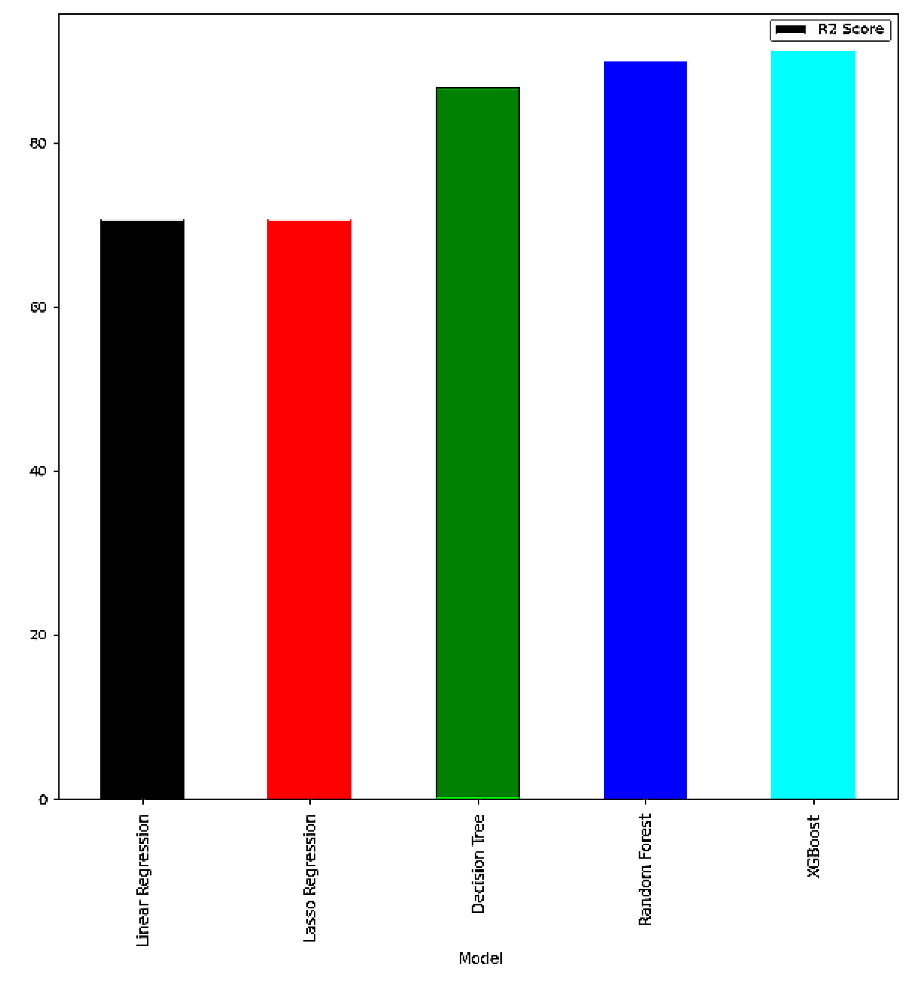 Information | Free Full-Text | Application of Machine Learning ...