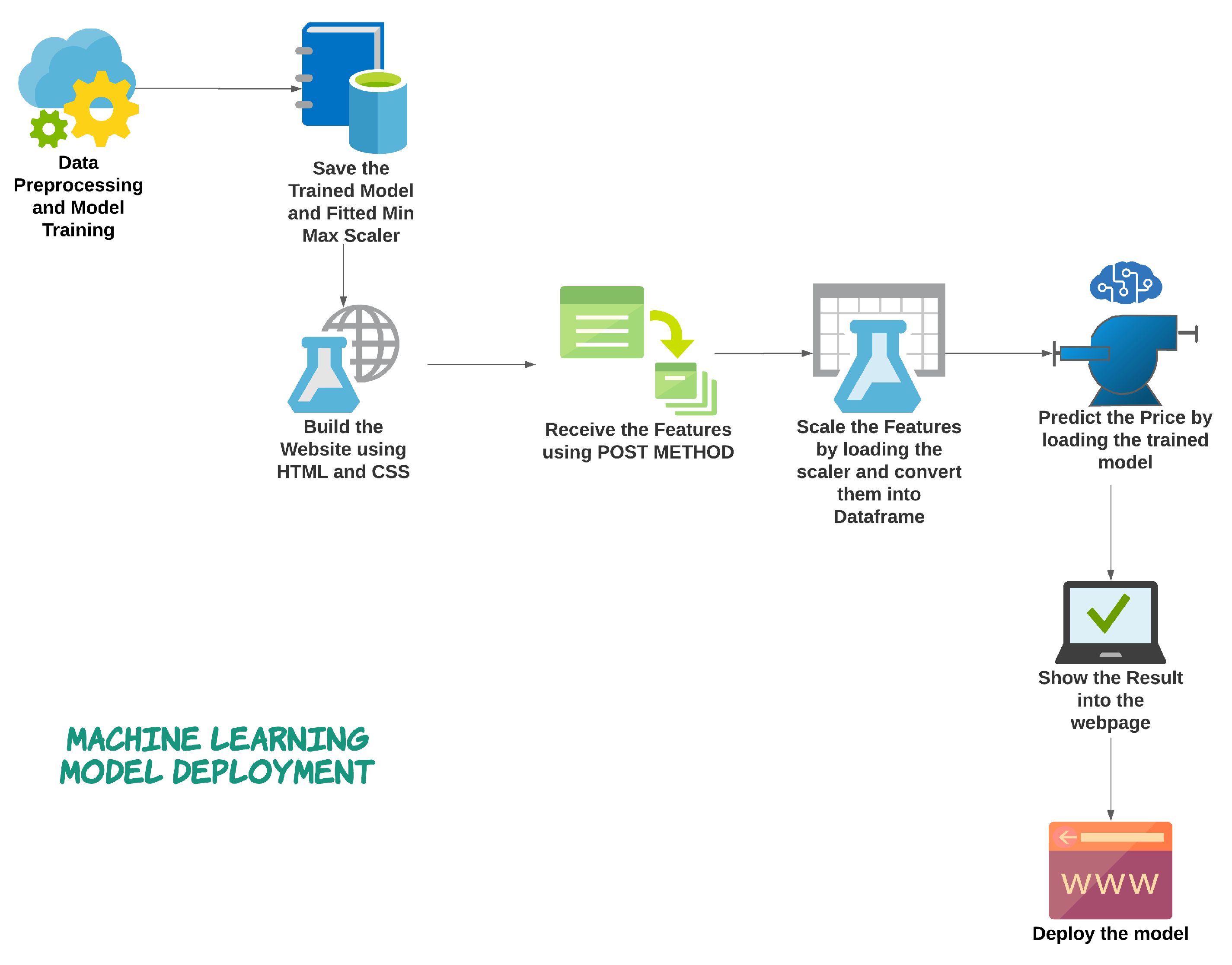 Information | Free Full-Text | Application of Machine Learning ...