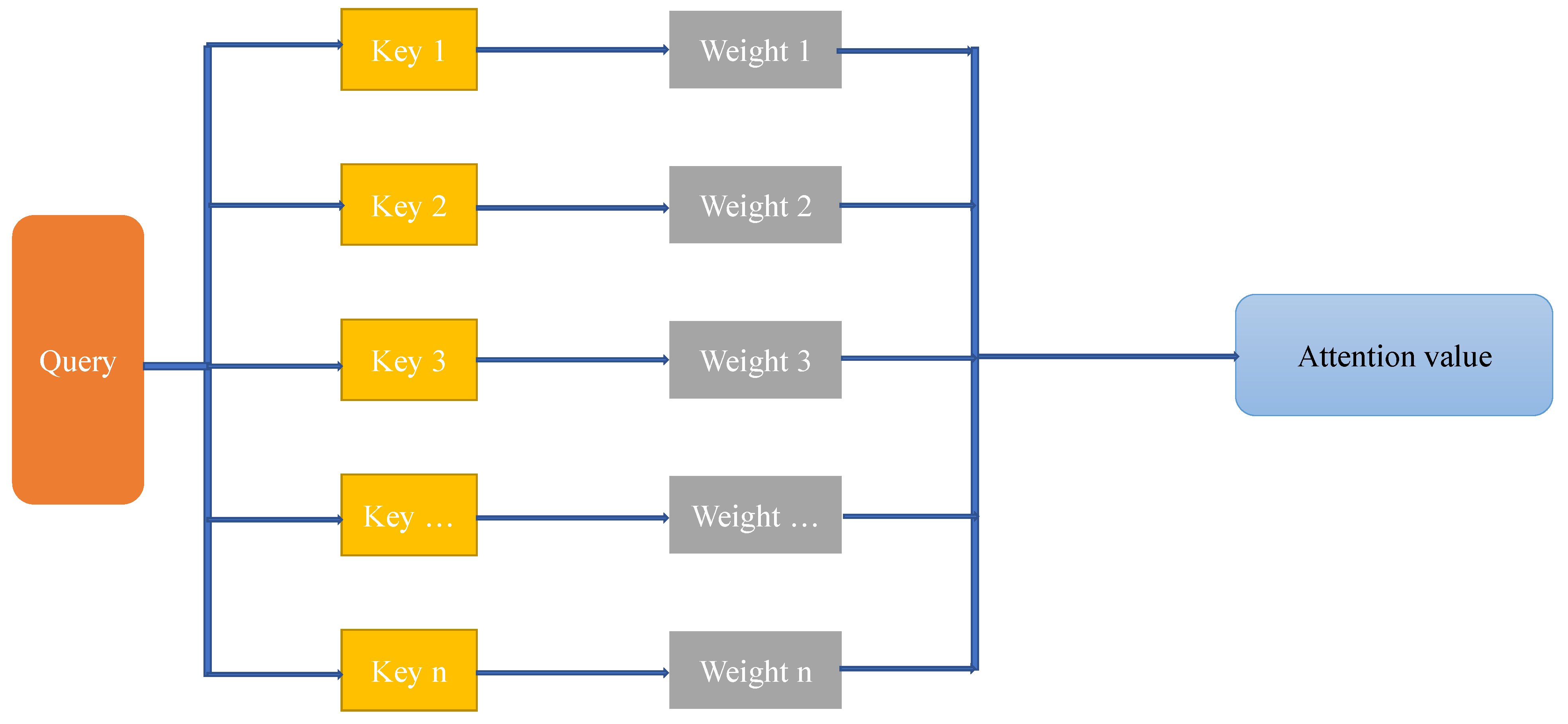 Short-Term Load Forecasting Based on the Transformer Model
