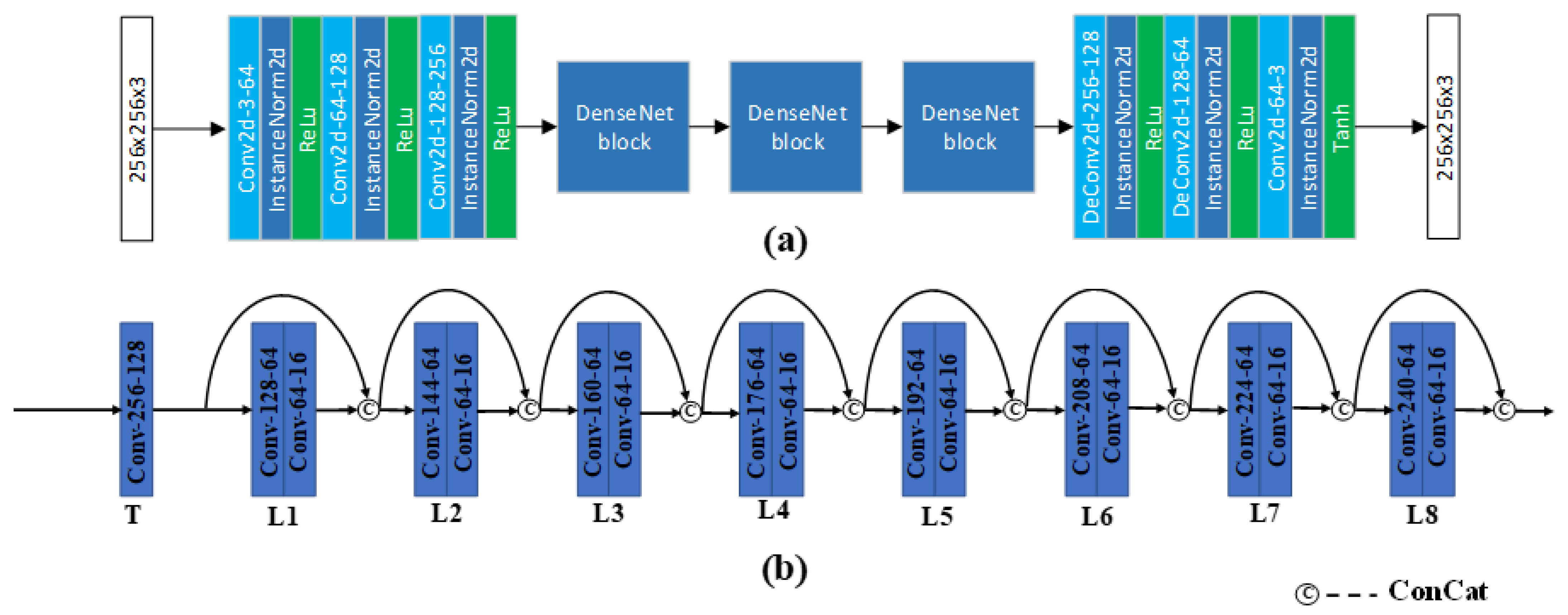 Unpaired Underwater Image Enhancement Based on CycleGAN
