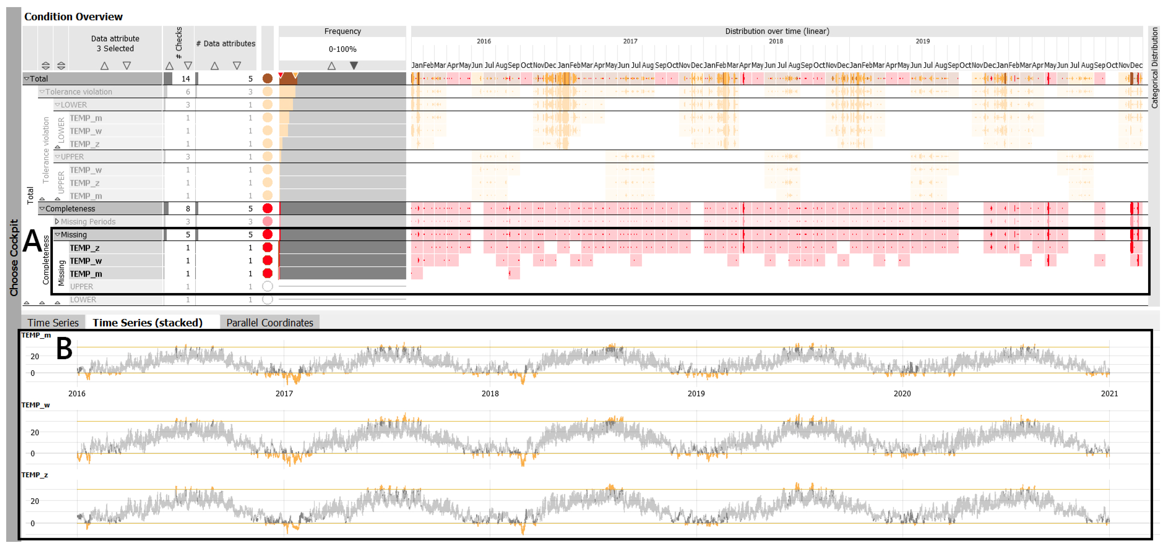 Combining 2D and 3D Visualization with Visual Analytics in the ...