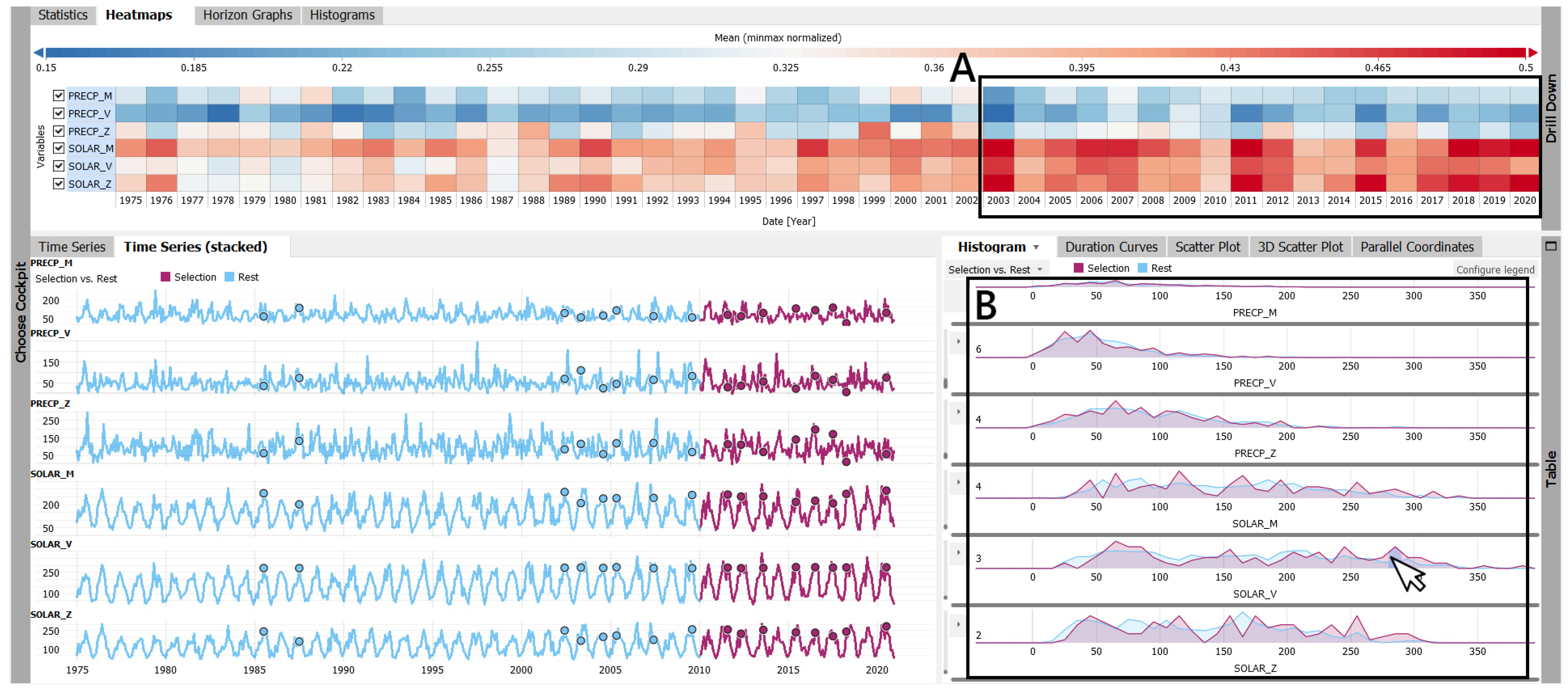Combining 2D and 3D Visualization with Visual Analytics in the ...