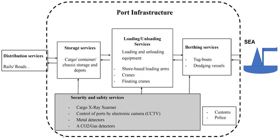 Cyber Security in the Maritime Industry: A Systematic Survey of Recent ...