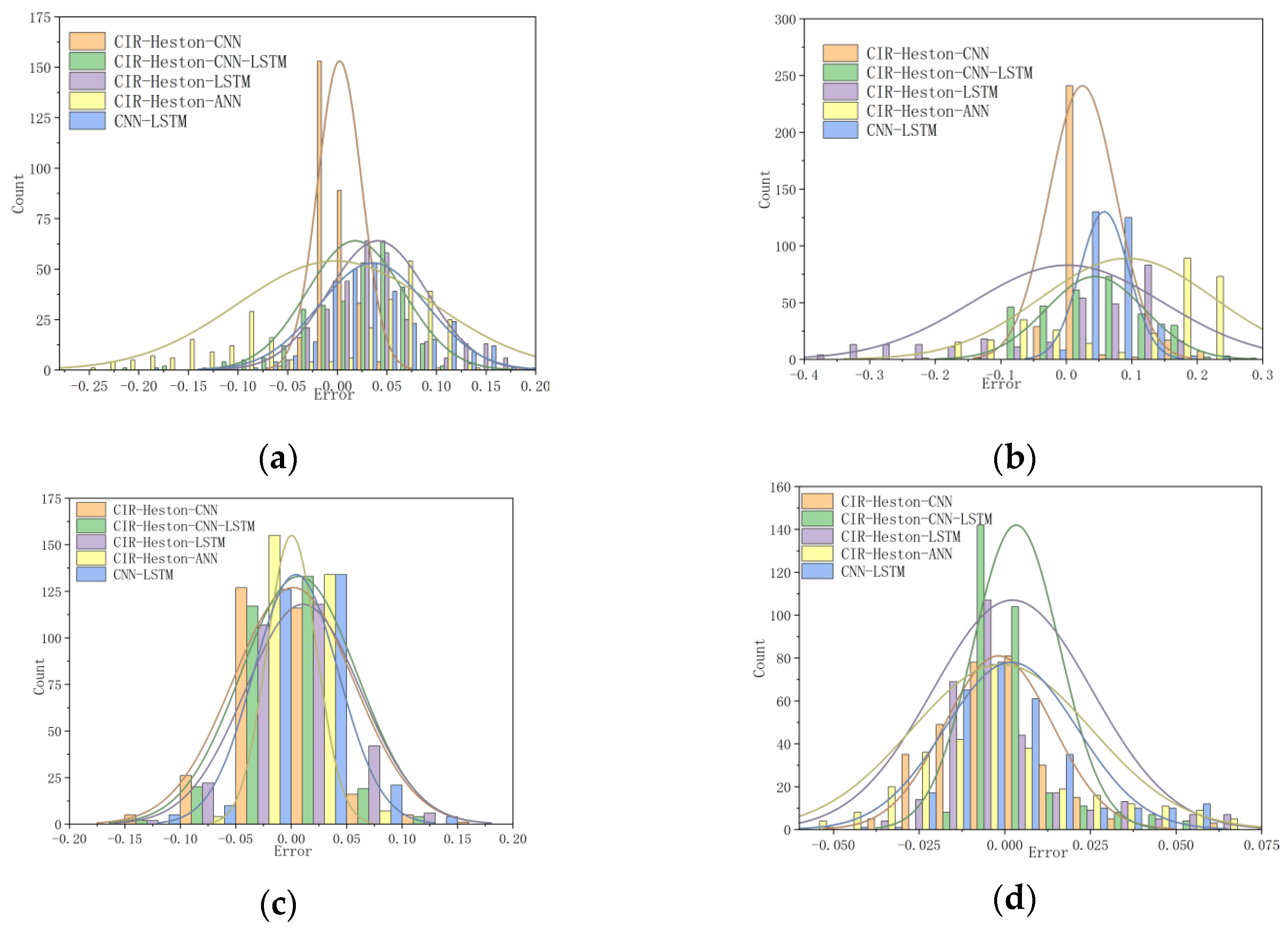 Information Free Full Text Dual Hybrid Modeling For Option Pricing Of Csi 300etf