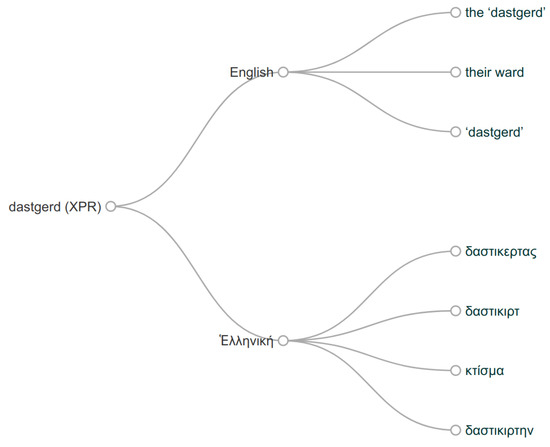 Information | Special Issue : Visual Text Analysis in Digital Humanities