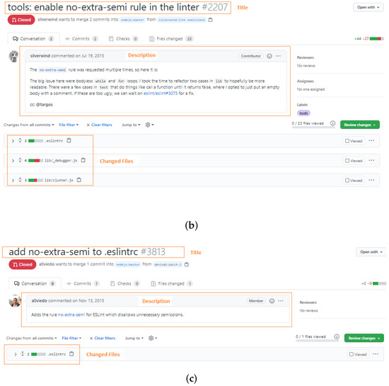 Information | Free Full-Text | Automatic Identification of Similar Pull-Requests in GitHub’s ...