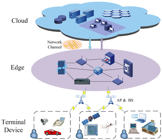 Information Free Full Text Spmoo A Multi Objective Offloading Algorithm For Dependent Tasks