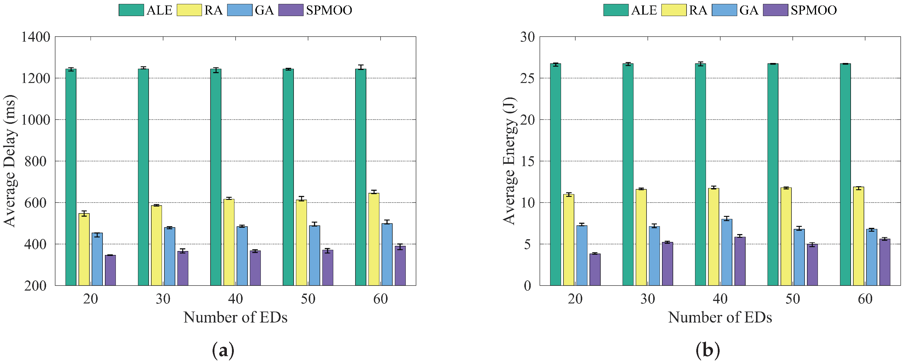 SPMOO: A Multi-Objective Offloading Algorithm for Dependent Tasks in IoT Cloud-Edge-End ...