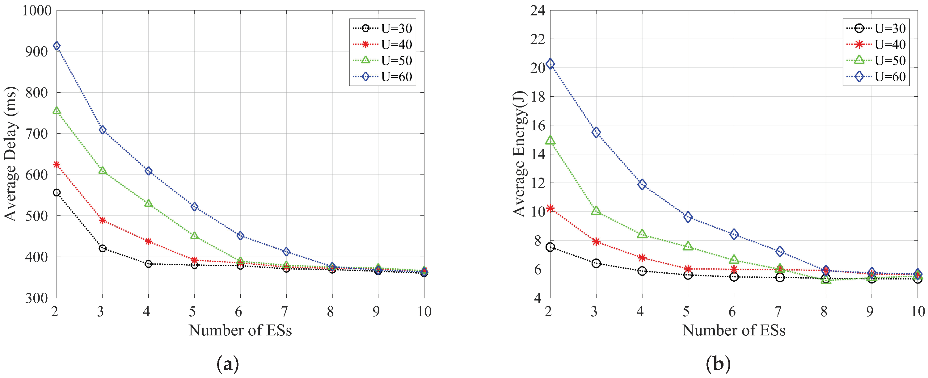SPMOO: A Multi-Objective Offloading Algorithm for Dependent Tasks in IoT Cloud-Edge-End ...