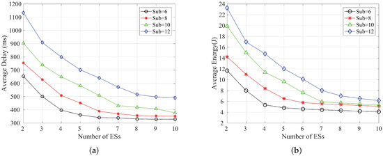 Information | Free Full-Text | SPMOO: A Multi-Objective Offloading Algorithm for Dependent Tasks ...