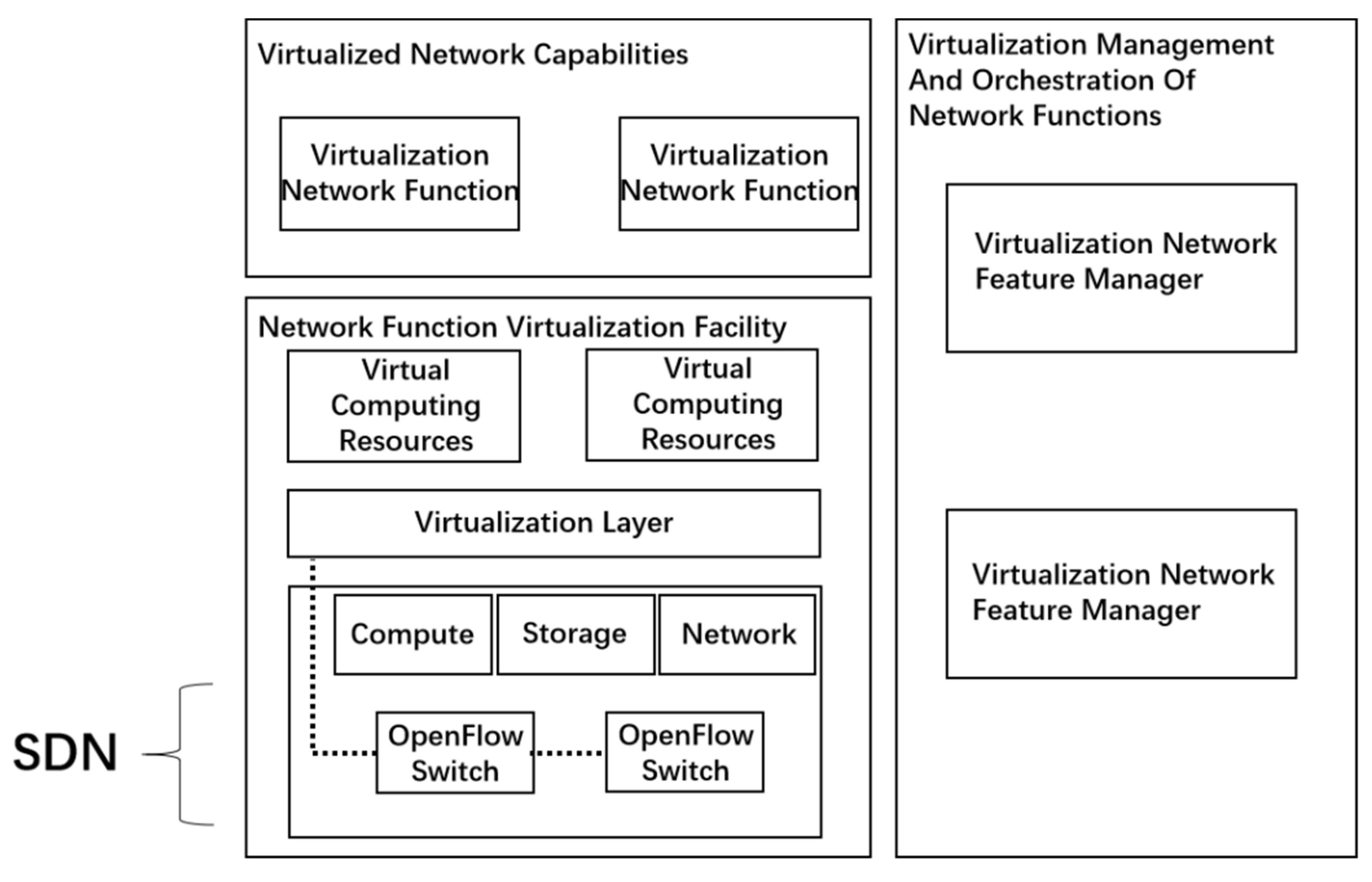 Security Service Function Chain Based on Graph Neural Network