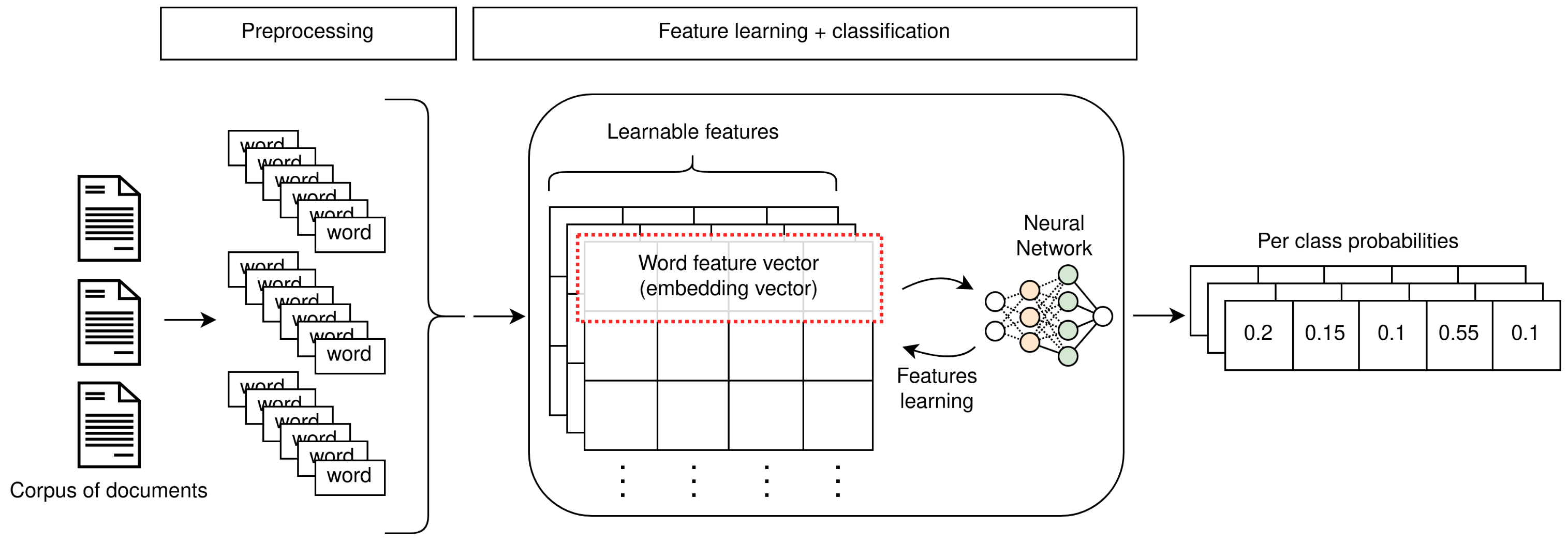 Information | Free Full-Text | A Survey on Text Classification ...