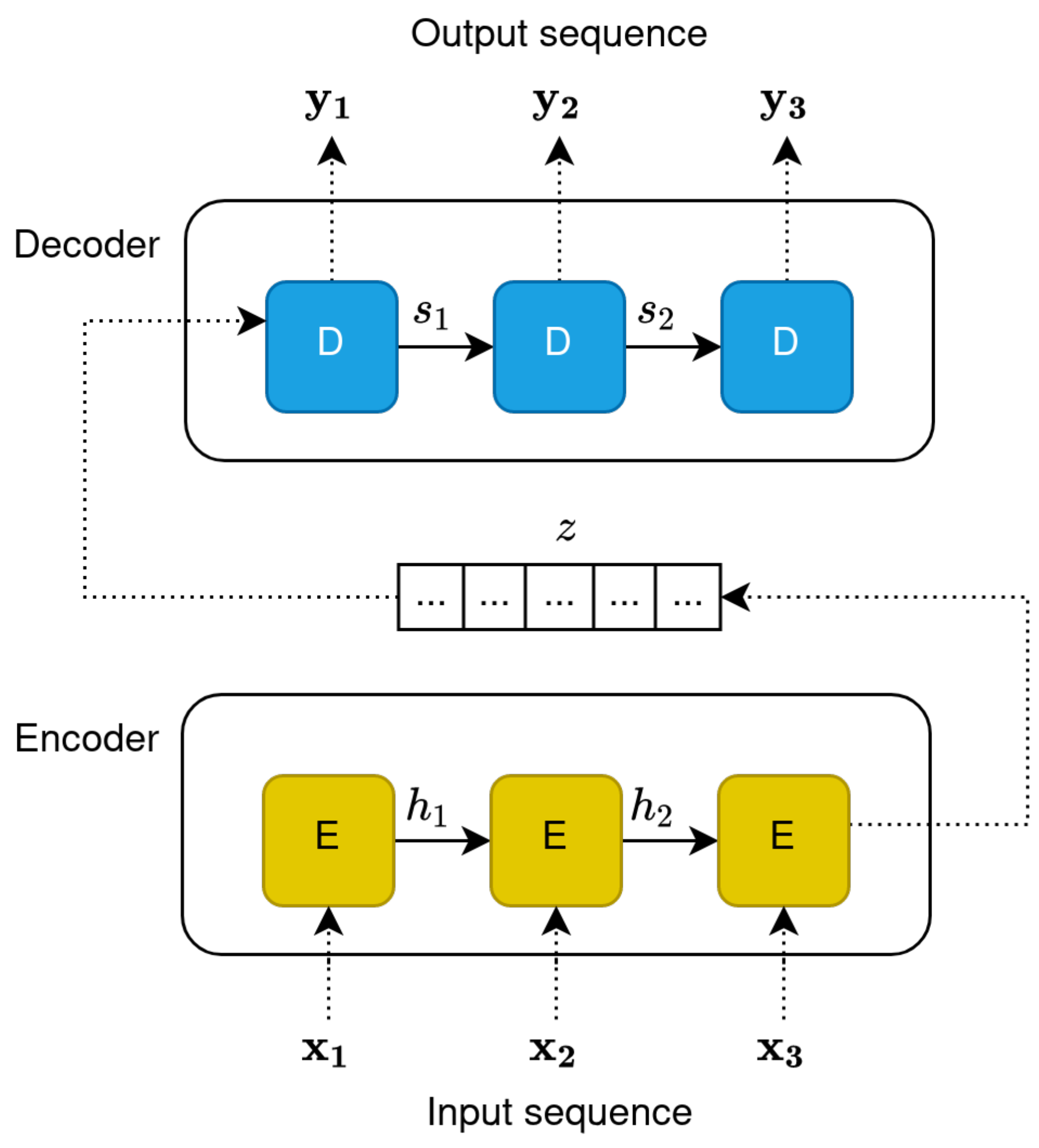 Information | Free Full-Text | A Survey on Text Classification ...