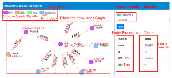 MEduKG: A Deep-Learning-Based Approach for Multi-Modal Educational ...
