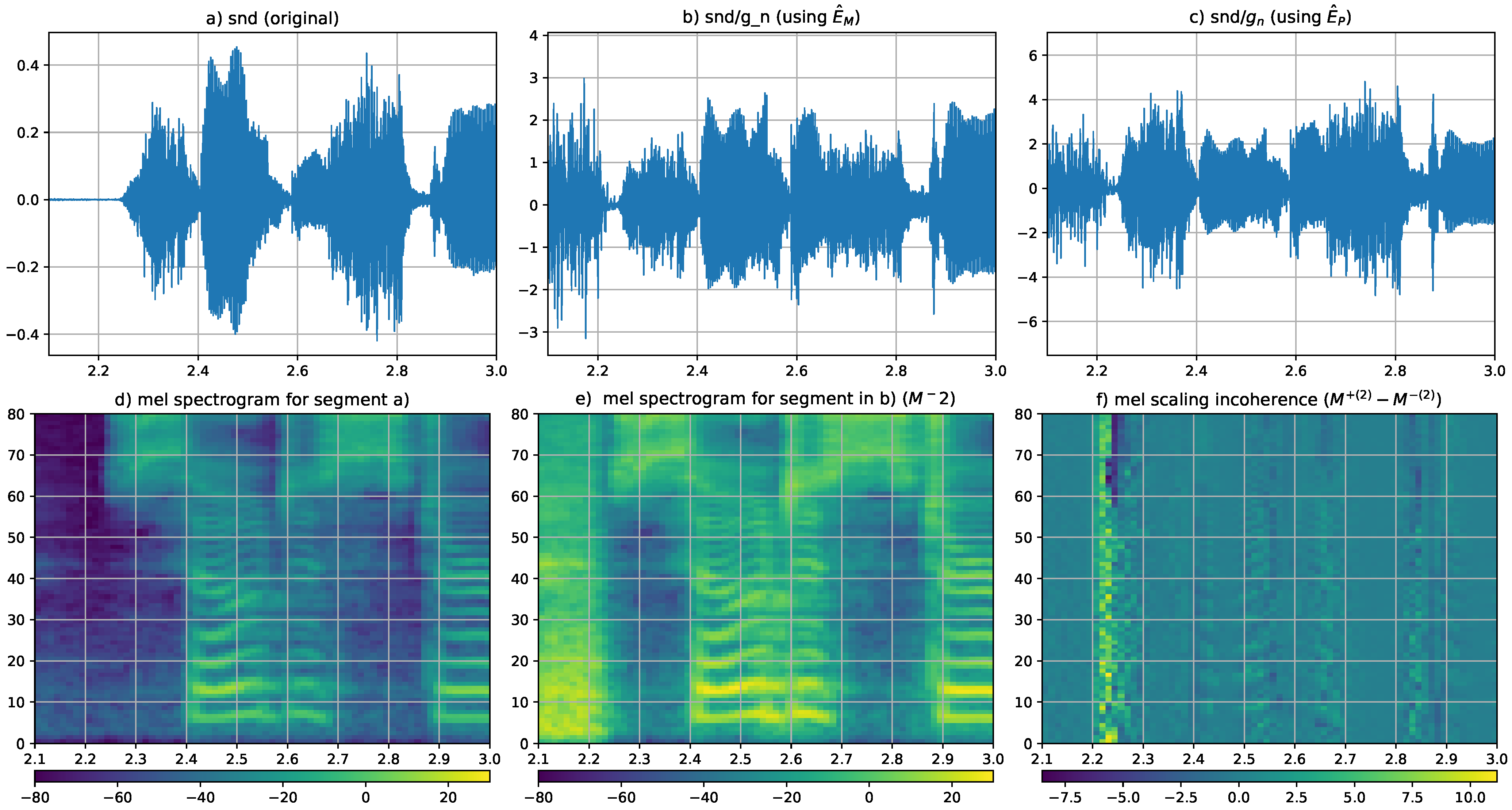 Information | Free Full-Text | Neural Vocoding for Singing and Speaking ...